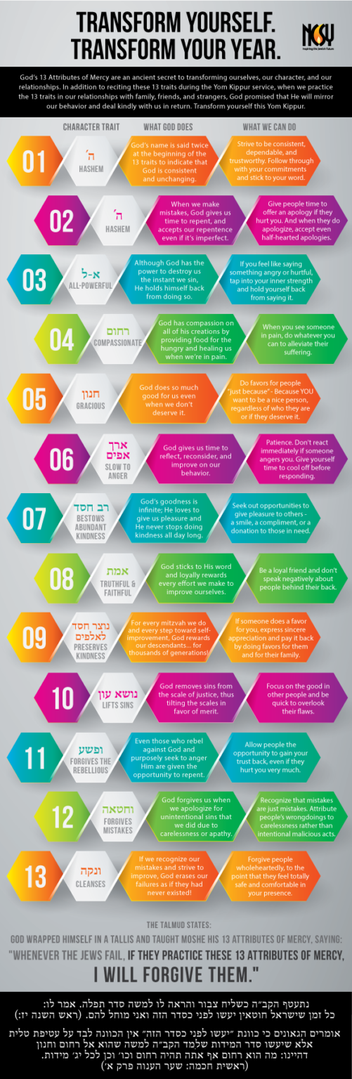 13 Middos Infographic – Middos Challenges